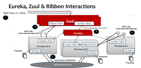 Client Side Load Balancing Vs Server Side Load Balancing: How Client ...